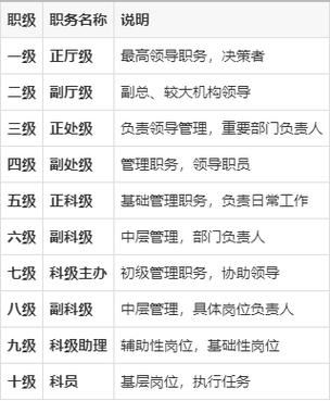 什么是管理岗位截图