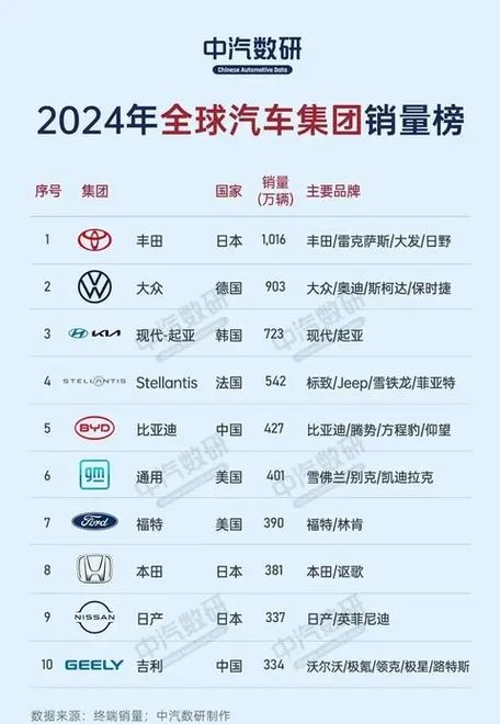 世界汽车排名前100名图标