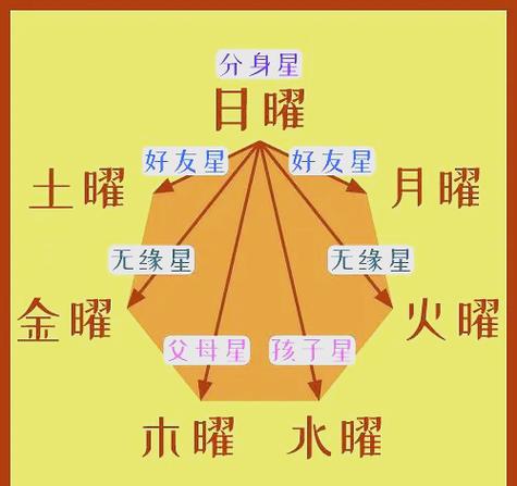 911星宿关系配对图标