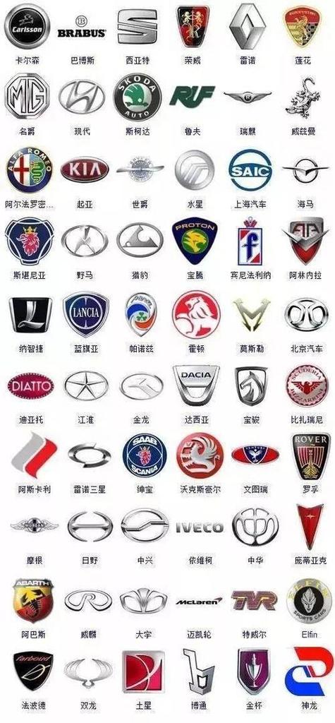 各品牌车标志图片大全图标