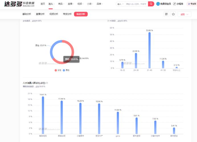 哪里可以查主播数据图标