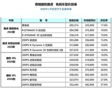 海南免税车价目表2026截图