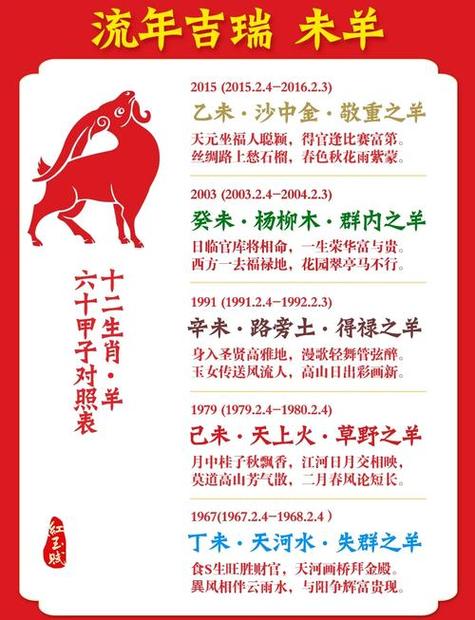 2021年属羊人的全年运势详解截图