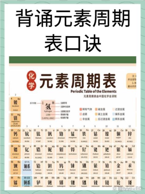 化学元素周期表前20个口诀图标
