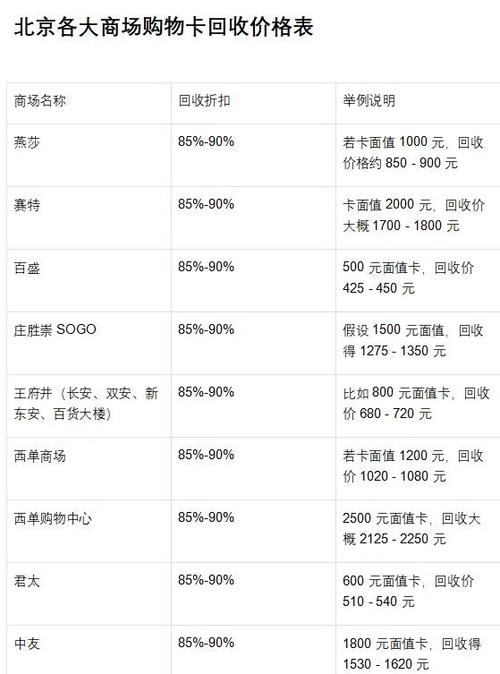 卡片回收价格表图标