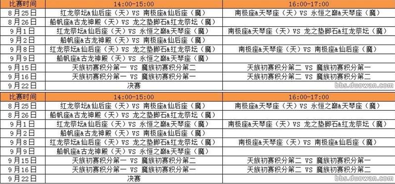 永恒之塔打要塞怎么设置图标