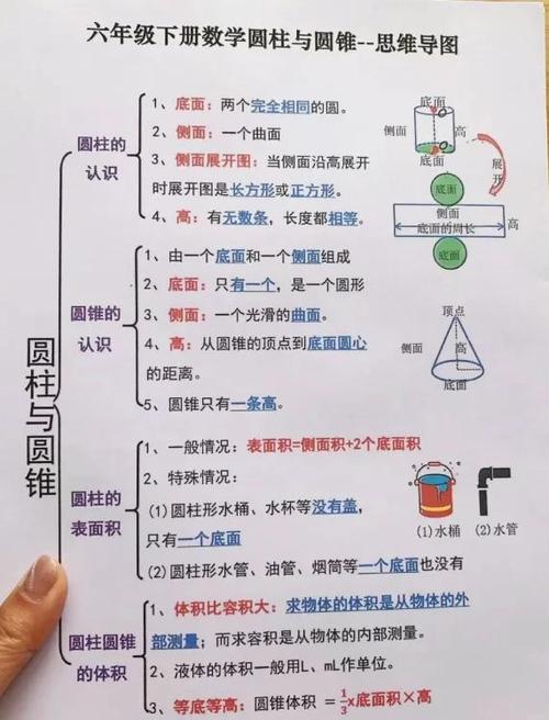 六年级数学必背公式图标