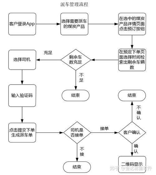 客商平台司机版图标