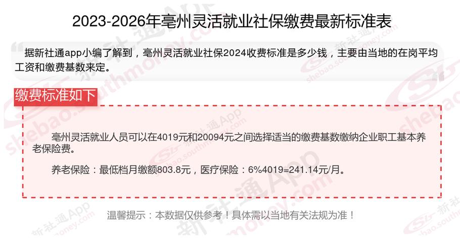 安徽亳州灵活就业有生育险吗截图