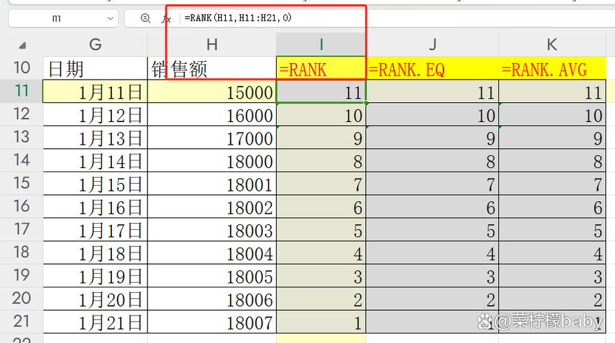 RANK函数的用法图标
