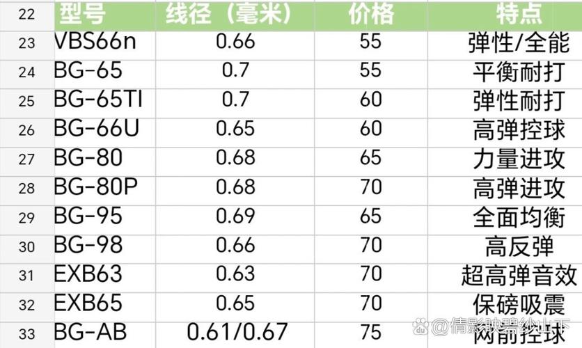 羽毛球线价格一览表图标