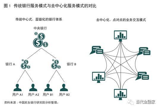 区块链技术对银行的影响图标
