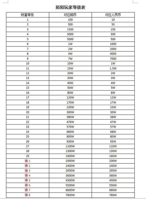 100万陌陌币等于多少人民币图标