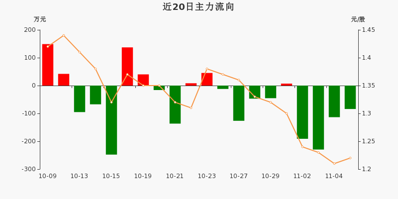*ST新光股吧图标