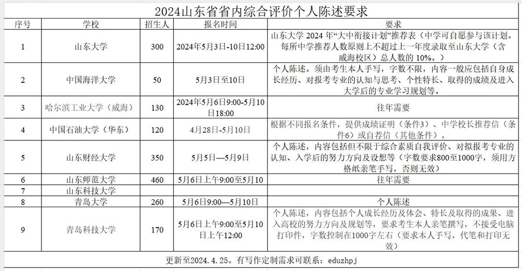 山东省综合素质评价图标