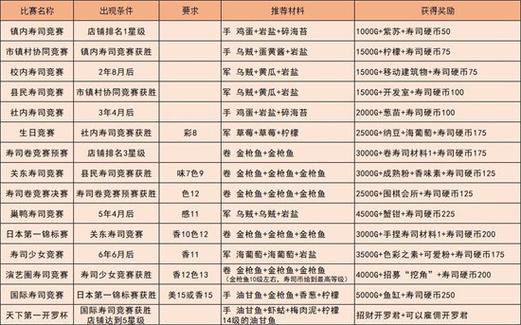 海鲜寿司物语物品出现截图