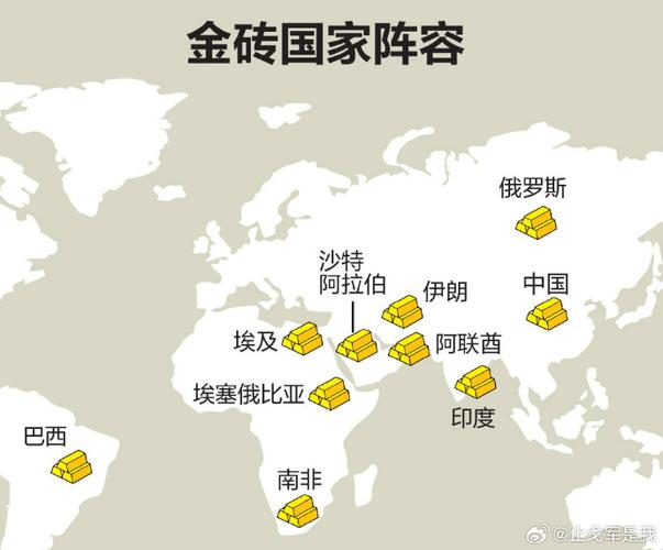 金砖国家有哪几个国家图标