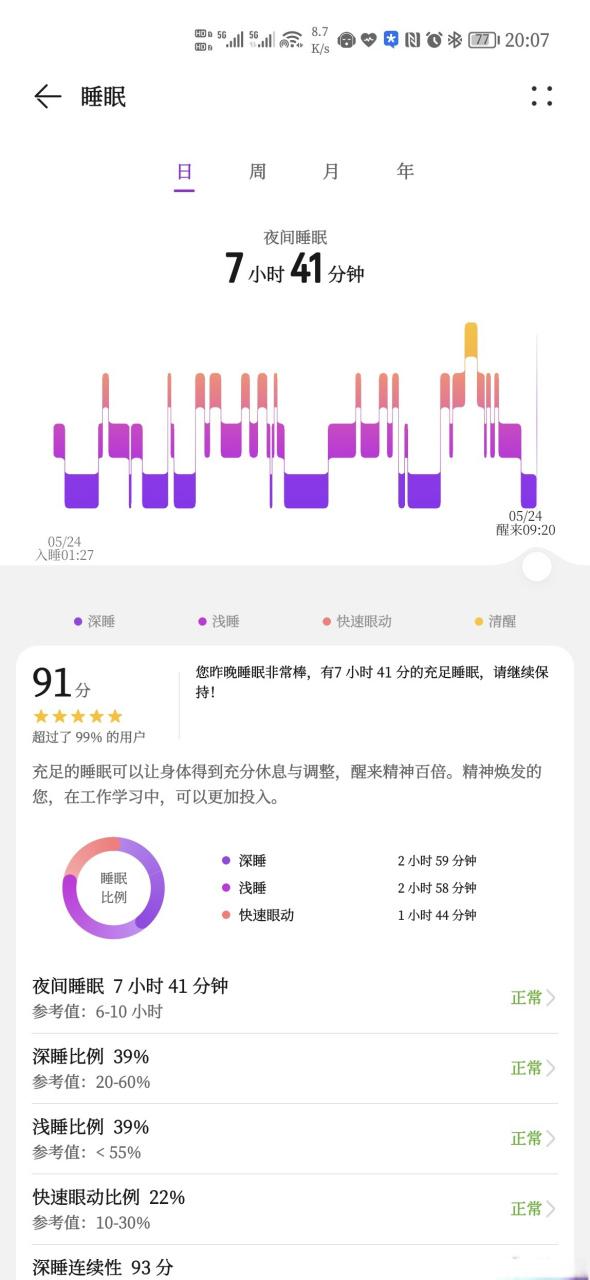 华为手环看睡眠时间图标
