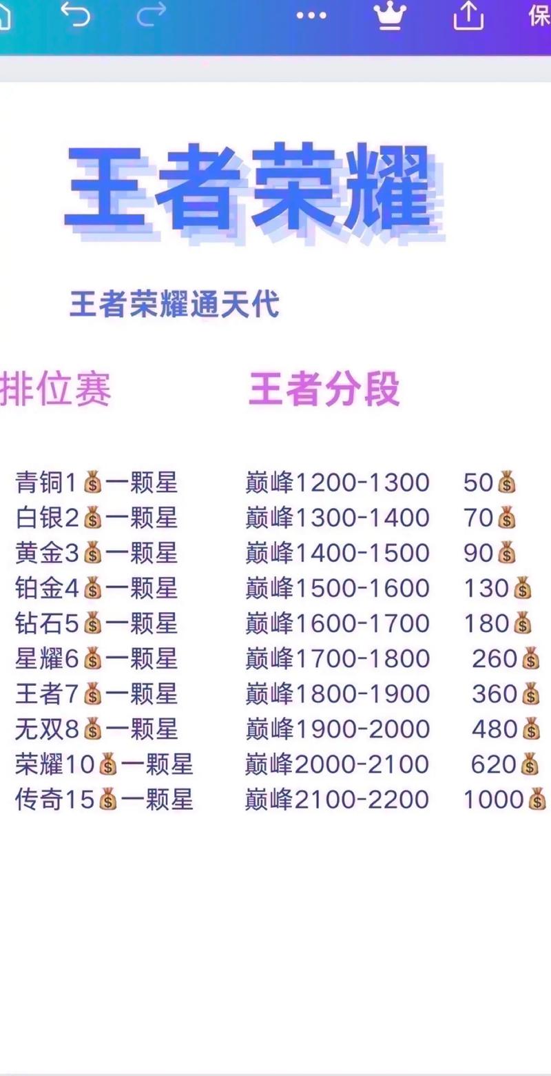 钻石3到王者多少颗星图标