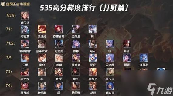 王者荣耀怎么查英雄胜率图标