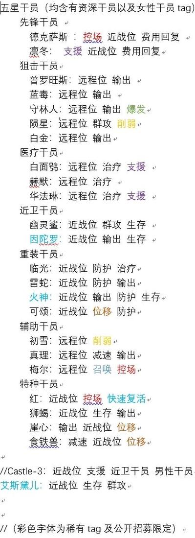 明日方舟公招tag表图标