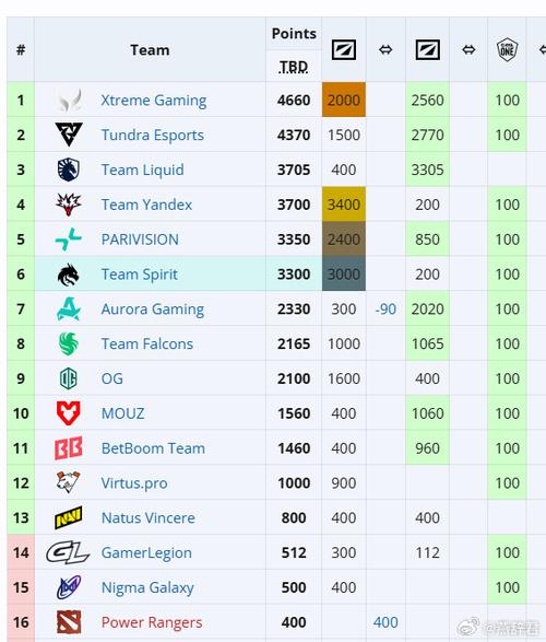 dota2积分榜图标
