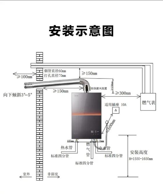 燃气热水器怎么用图标