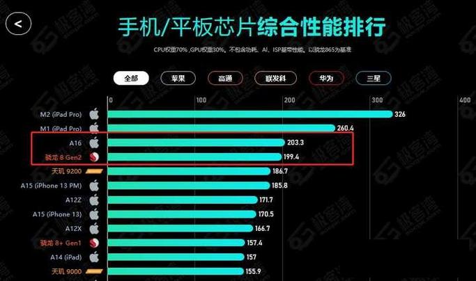 骁龙8第一代与第二代差别有多大截图