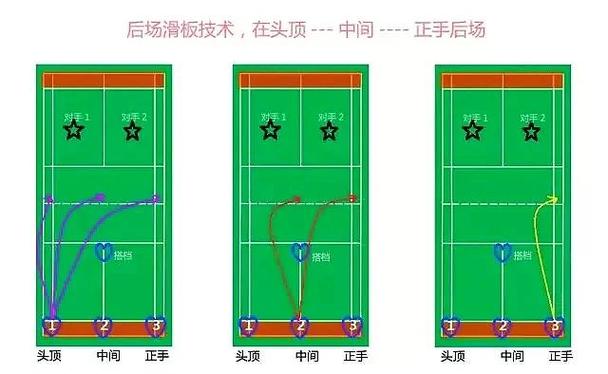 滑板教程图标