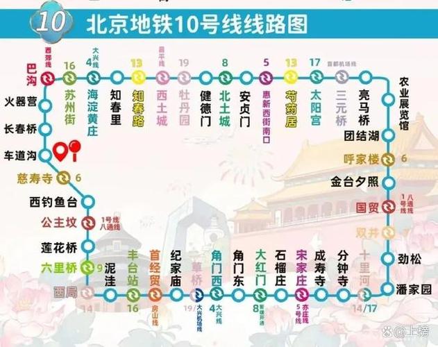北京地铁图全图