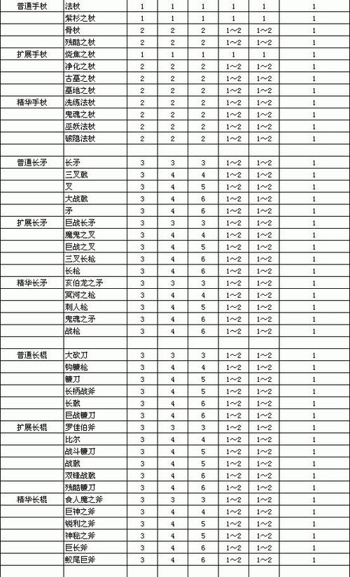 暗黑2所有装备图解图标