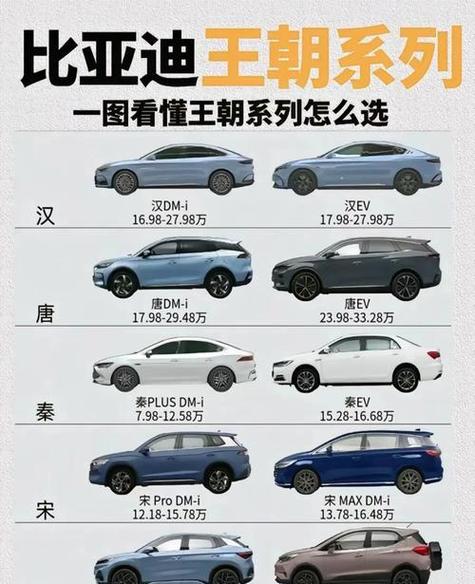 比亚迪王朝图标