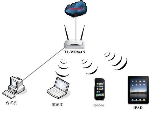 手机在线,与wifi在线,有什么关系截图