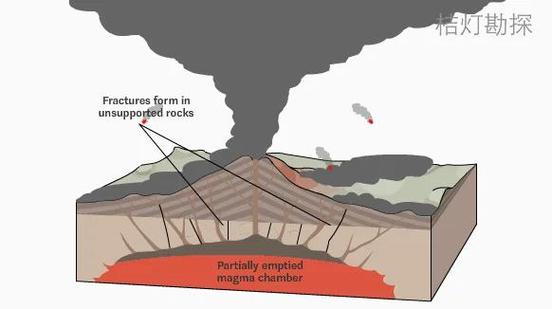 火山盾bug截图