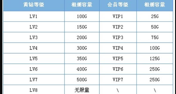 qq相册容量上限是多少图标