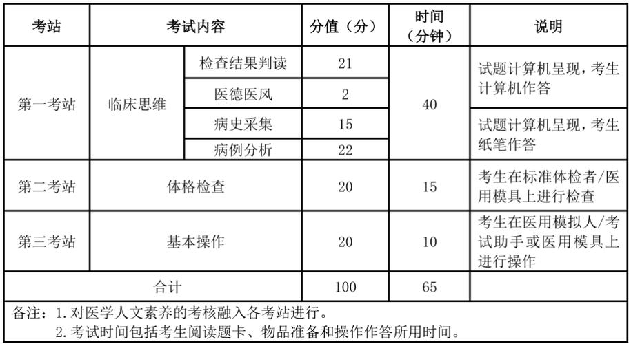 2026医师定期考核山东图标