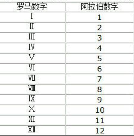 新罗马字体数字1到10图标