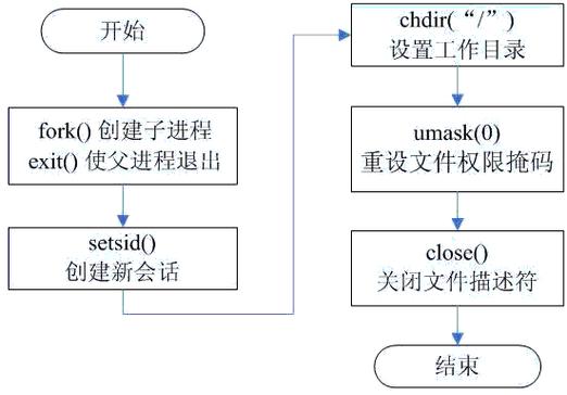 iphone 软件切出去就关闭了截图