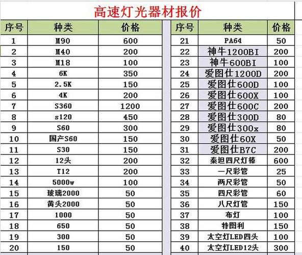 卞成王夜光珠值得入手吗多少钱截图