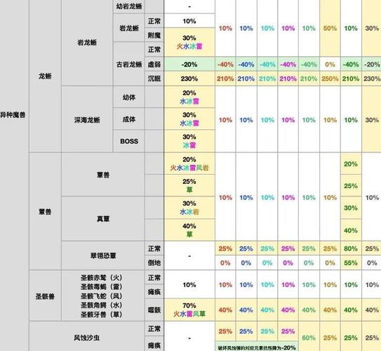 抗性提升图标
