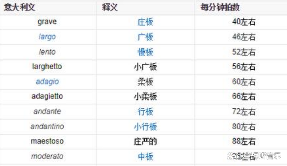 行板速度的分类图标