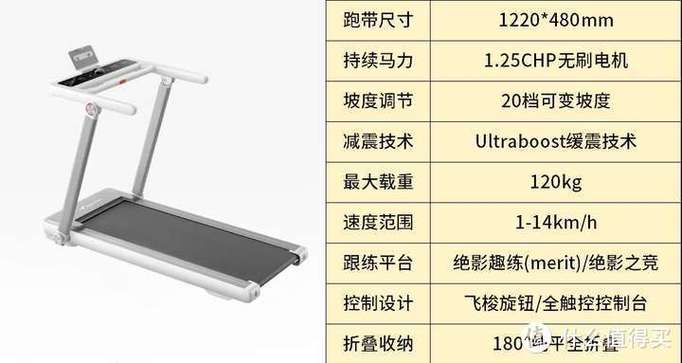 亿健跑步机显示e08怎么办图标