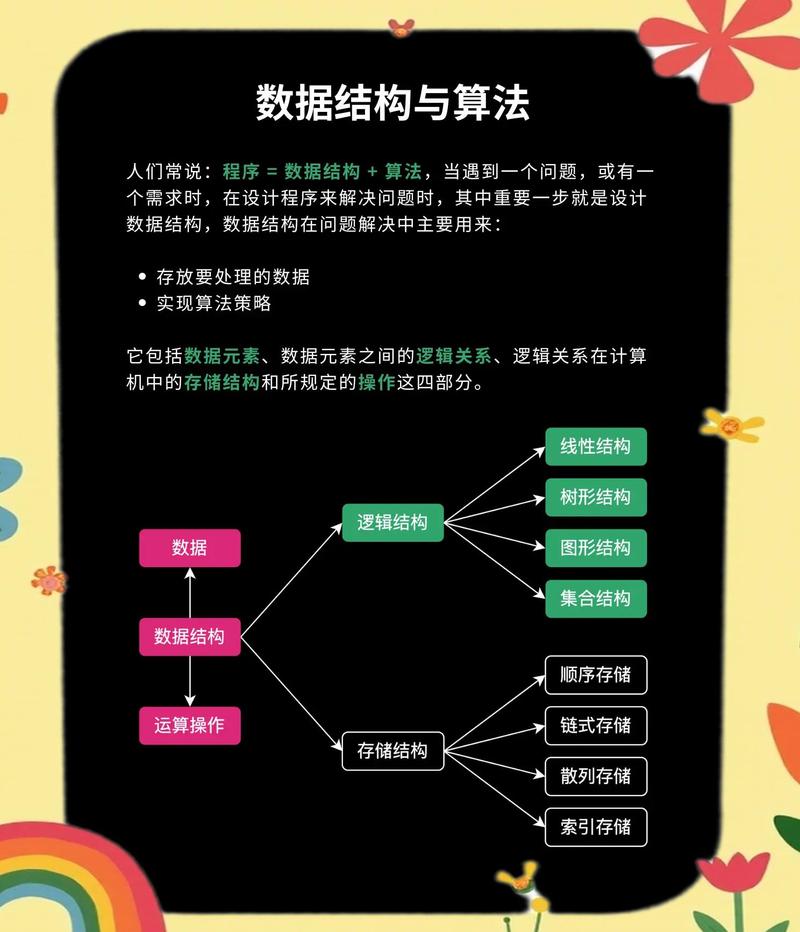 王根生的数据结构教程截图