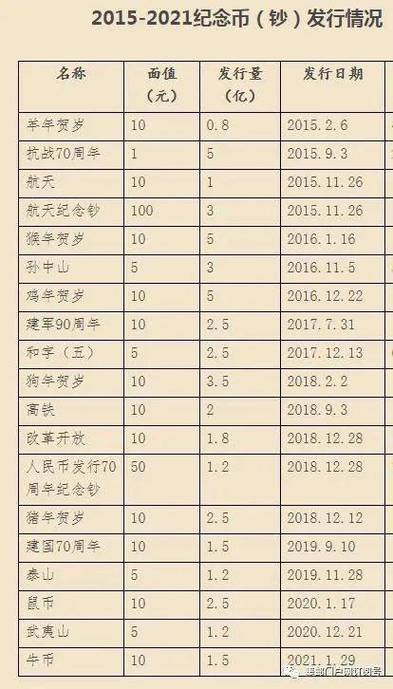2019年纪念币发行量是多少截图