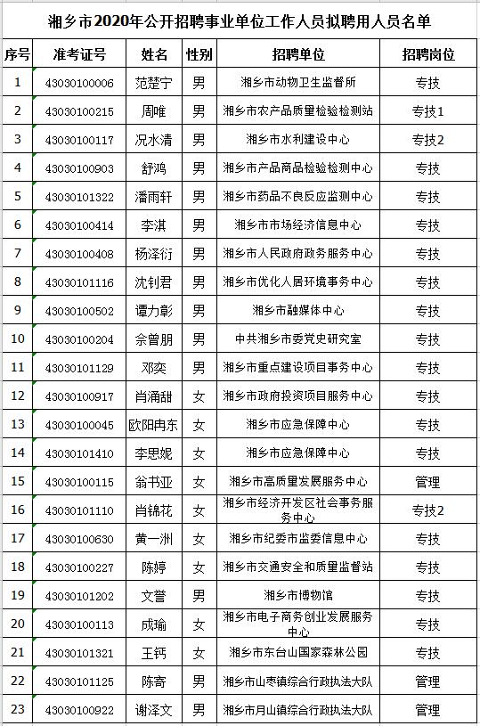 湘乡招聘信息最新招聘信息
