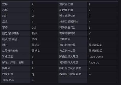逆战躲猫猫按键介绍图标