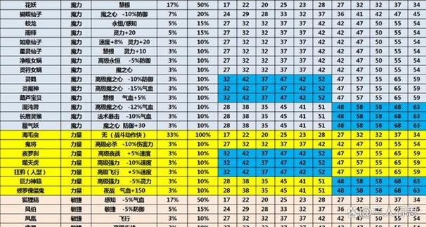 梦幻耐力套装属性一览