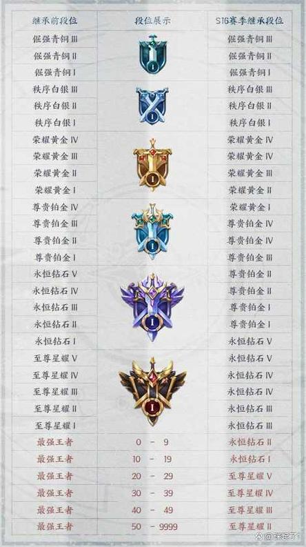 王者荣耀等级表图标