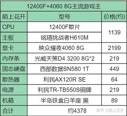 电脑玩战神3需要什么配置图标