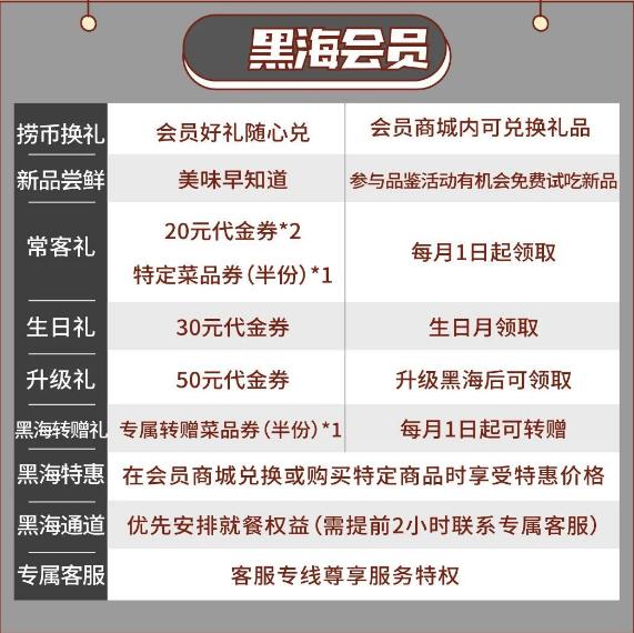 海底捞会员等级截图